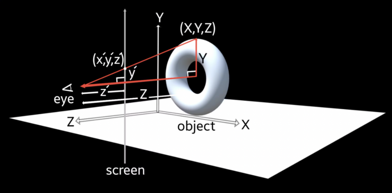 how to: code donut-shaped C code that generates a 3D spinning donut ...